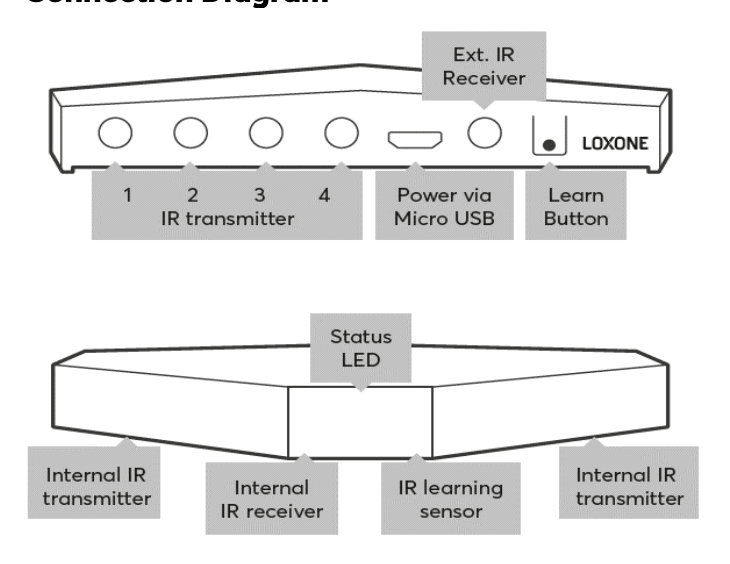 IR Control Air | Loxone Shop